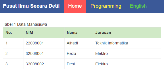 PHP AngularJS Menampilkan Data dari Database MySQL