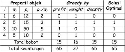 Logika Algoritma: Metode Greedy