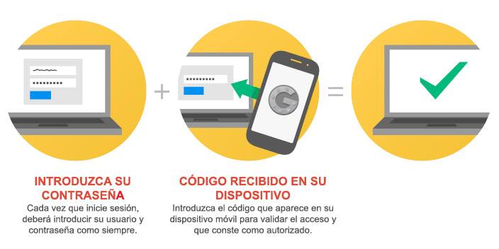 Verificación de 2 pasos (2FA) con Google Authenticator CerTitula ®️ ...