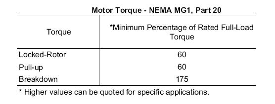 Motor selection procedures – Part Two ~ Electrical Knowhow