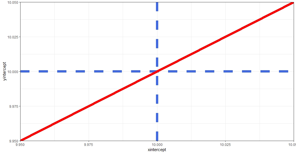 2.8 abline, hline, vline Plot 2.8 abline, hline, vline Plot