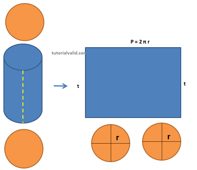 Rumus Luas Permukaan dan Selimut Tabung | tutorial valid