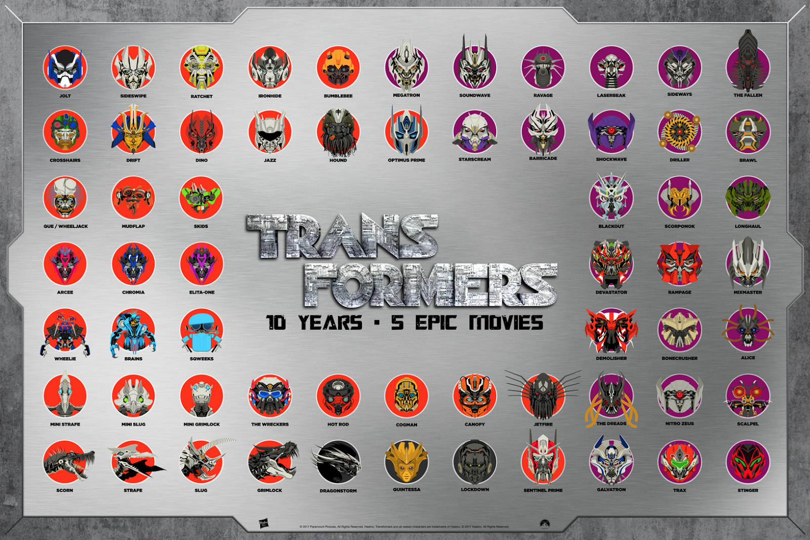 Transformers: "10 años - 5 películas épicas", el tributo a la saga de ...