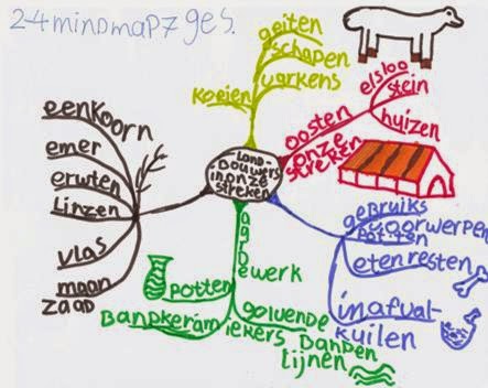 Onderwijs en zo voort ........: 1057. Mindmappen : Mindmappen in 6 vragen