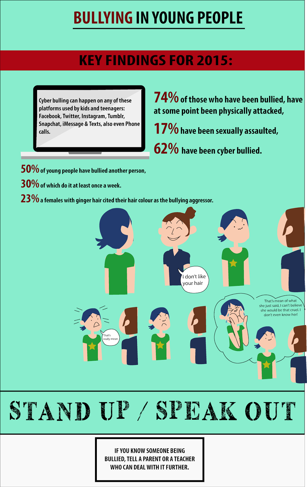 Bullying - Conversation