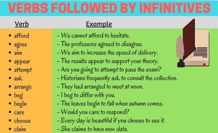 Verbs Followed by Infinitives in English