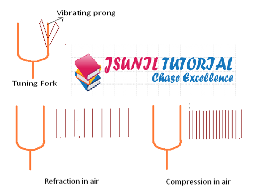 8th/9th Chapter-Sound Physics CBSE Solved paper | CBSE ADDA