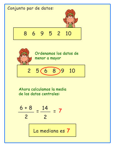 EXPLORAMOS Y APRENDEMOS: Media, Moda, Mediana y Rango