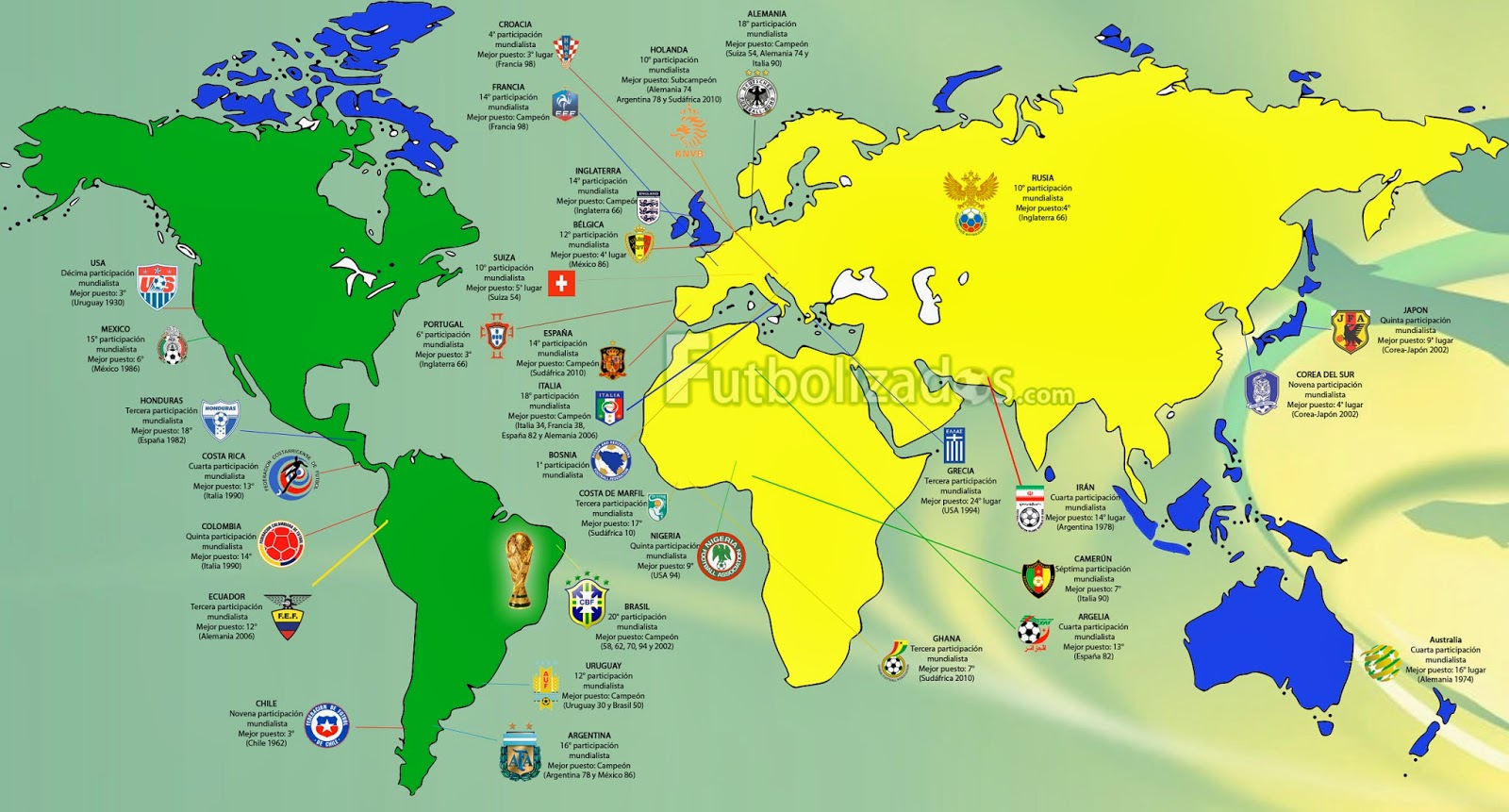 LA FIESTA DEL MUNDIAL DE FUTBOL: MAPA GEOGRÁFICO DE LOS PAÍSES QUE ...