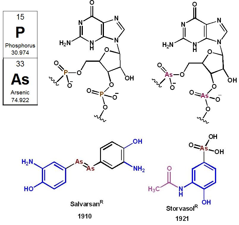 De fármacos e suas descobertas: Sobre as moléculas dos fármacos: os ...