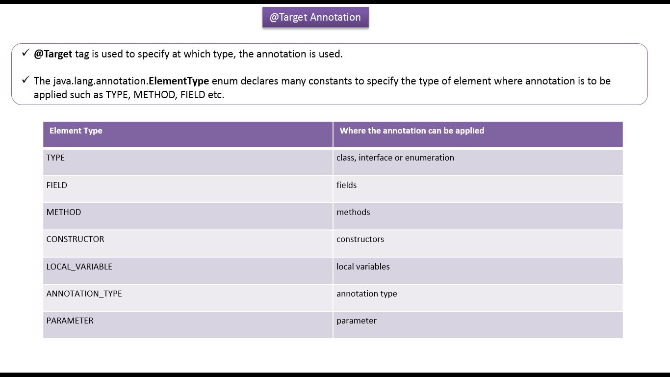 JAVA EE: Java Tutorial: Annotations in java | Java annotations [Built ... JAVA EE: Java Tutorial: Annotations in java | Java annotations [Built ...
