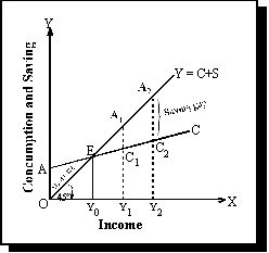 Learn Economics and Economic Analysis: Keynes' Psychological Law of ...