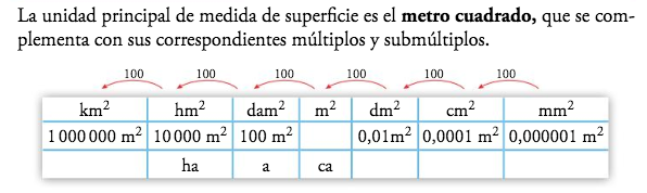 LAS MATES DE SANDRA: UNIDADES DE MEDIDA DE SUPERFICIE (ÁREAS)