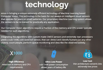 DSPG, Emza and Himax Announce AI based Human Presence Visual Sensor for ...