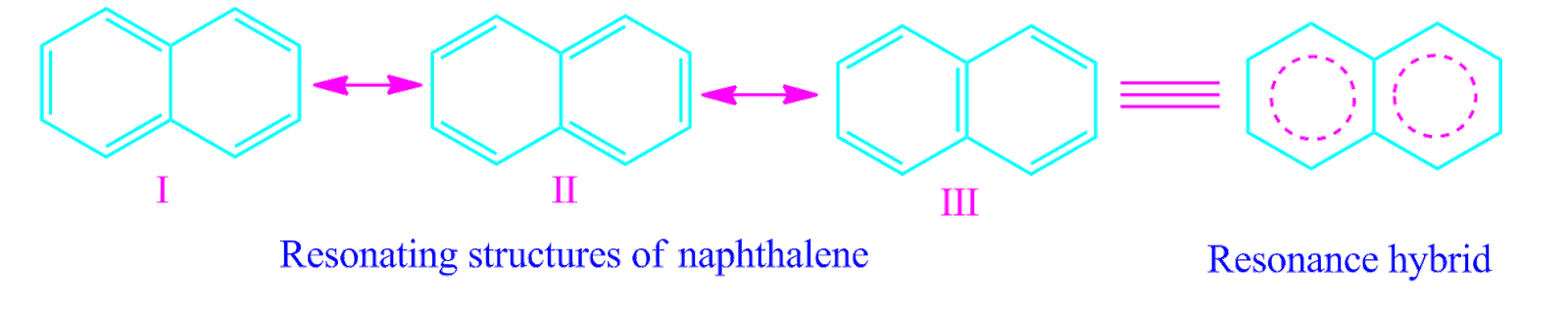 What is resonance ? give significance of resonance and resonance energy ...