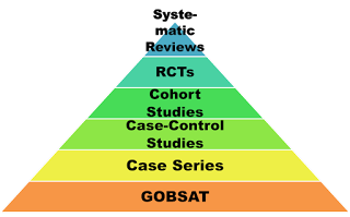 Are Randomized Controlled Trials Overrated? Time to Revisit the ...
