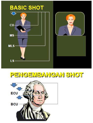 Jenis - Jenis Shot, Angle, Camera Movement, dan Mounting - ICT SMANCOL