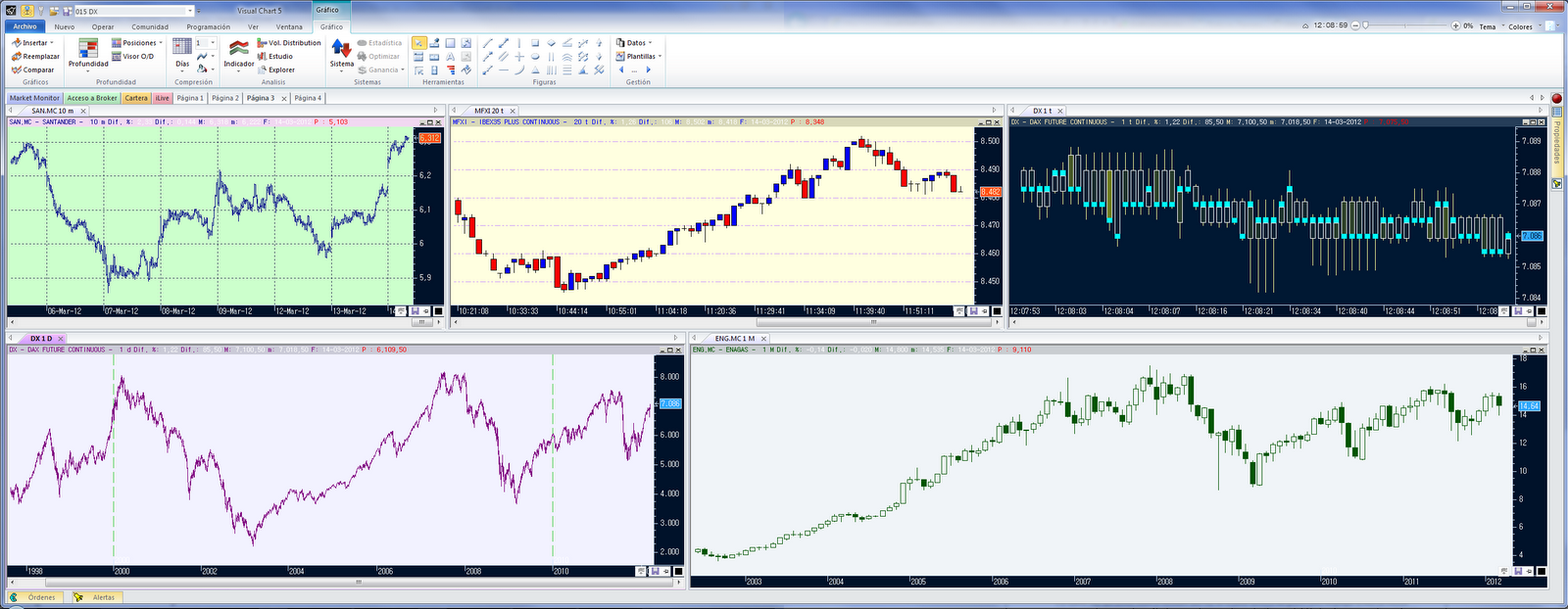 Graficador de Visual Chart. Limit Chart