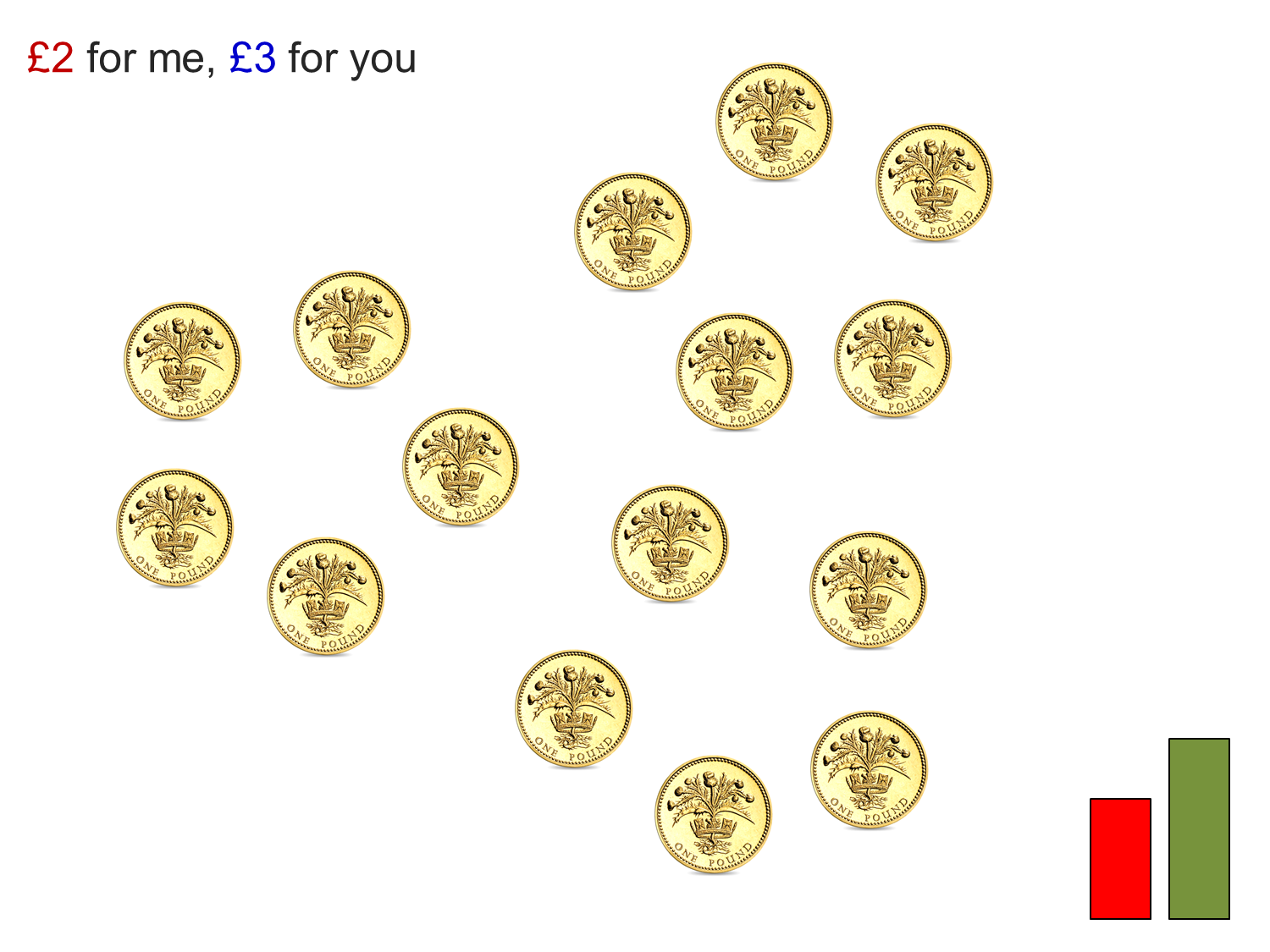 MEDIAN Don Steward mathematics teaching: unequal sharing