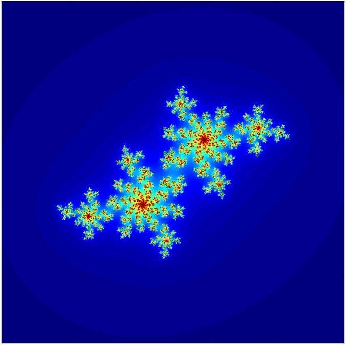 Random Stuff: Analysis & Implementation of Mandelbrot Sets and Julia Fractals on Raspberry Pi ...