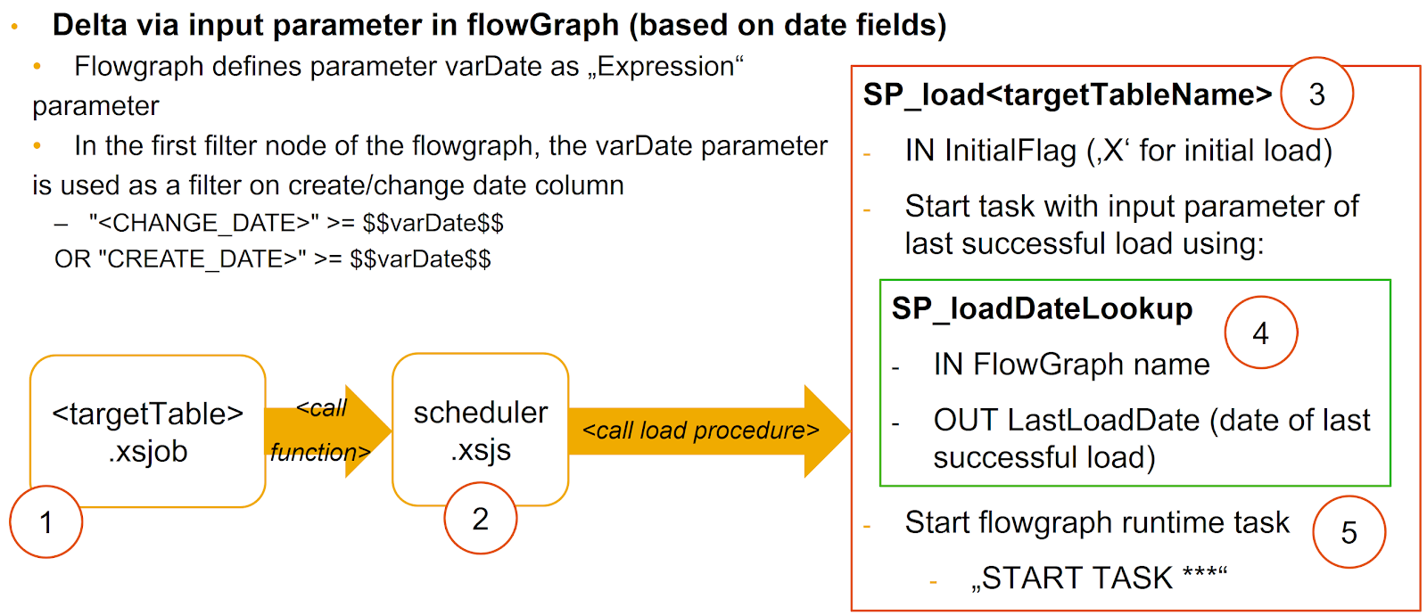 SAP HANA Tutorial, Material and Certification Guide