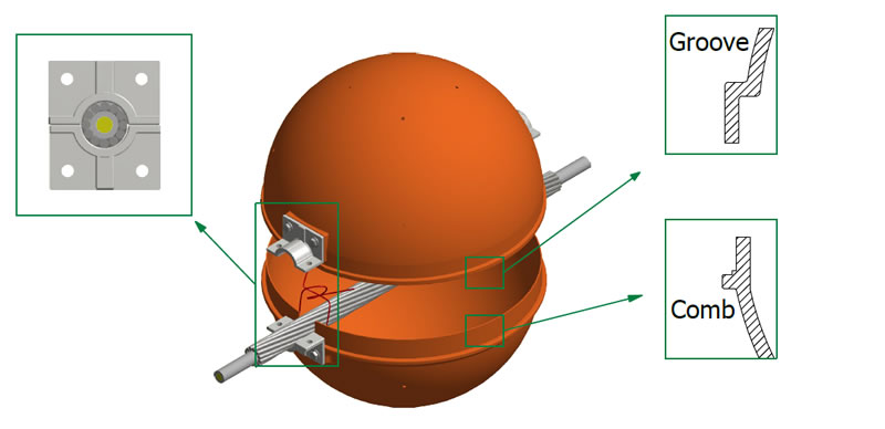 Transmission Line Overview: Obstruction Marking Sphere Installation