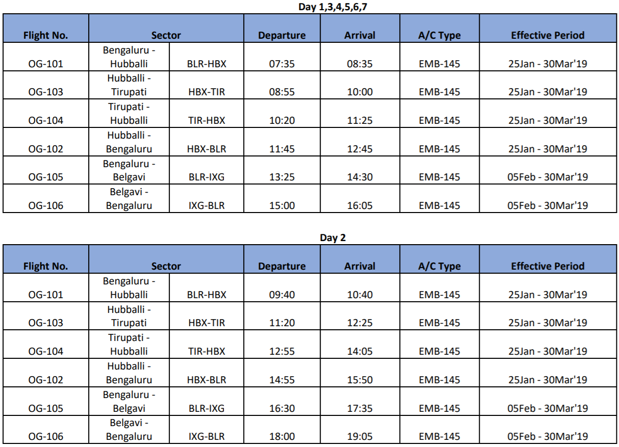 Star air is now ready for take off by 25th Jan 2019- finally - The ...