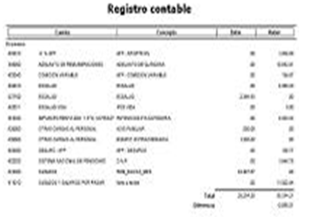 Contabilidad Bancaria y Seguros: 2.2. LOS REGISTROS CONTABLES.