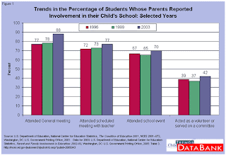 Parental Involvement in Student's Education