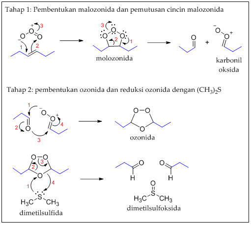 Portal Kimia Organik Indonesia: Mekanisme Reaksi Ozonolisis Alkena Portal Kimia Organik Indonesia: Mekanisme Reaksi Ozonolisis Alkena