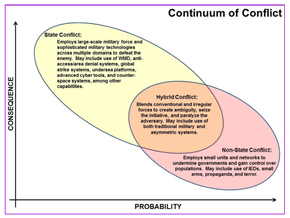 THOUGHTS ABOUT C4I SYSTEMS: A Short View on Modern Military Strategy