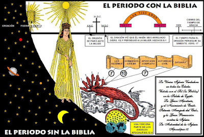 APOCALIPTICO: CRONOLOGÍA APOCALIPTICA