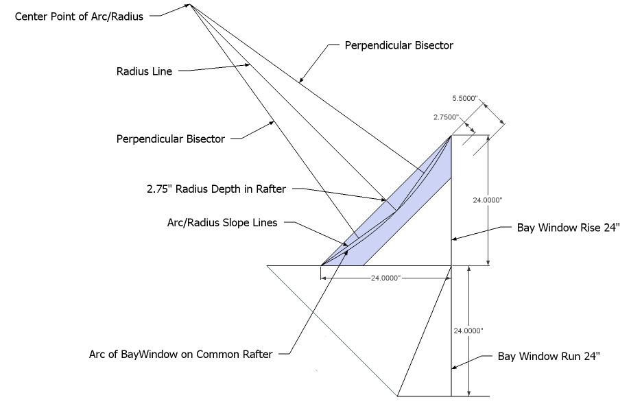 Roof Framing Geometry: Curved Hip Rafters