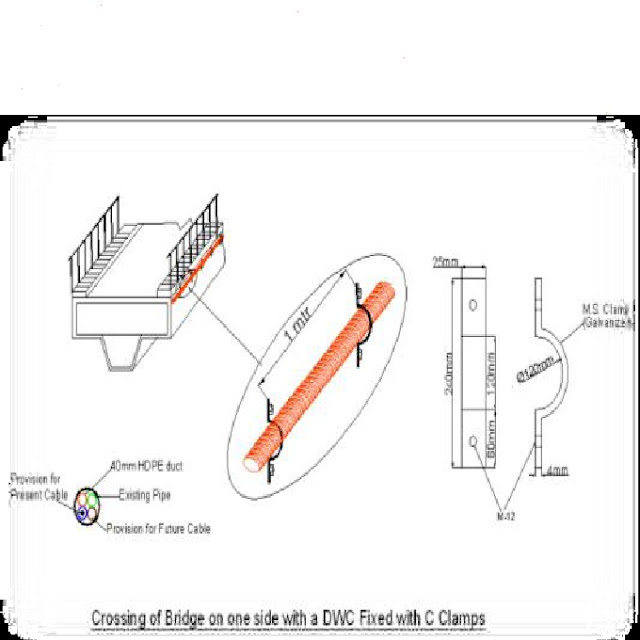 Techniques for Installation of HDPE Ducts at Crossings