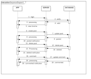 EVENT PANEL: SEQUENCE DIAGRAM EVENT PANEL v.1