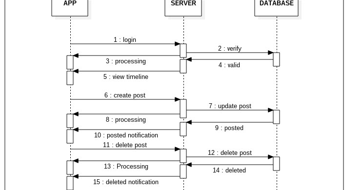 EVENT PANEL: SEQUENCE DIAGRAM EVENT PANEL v.1