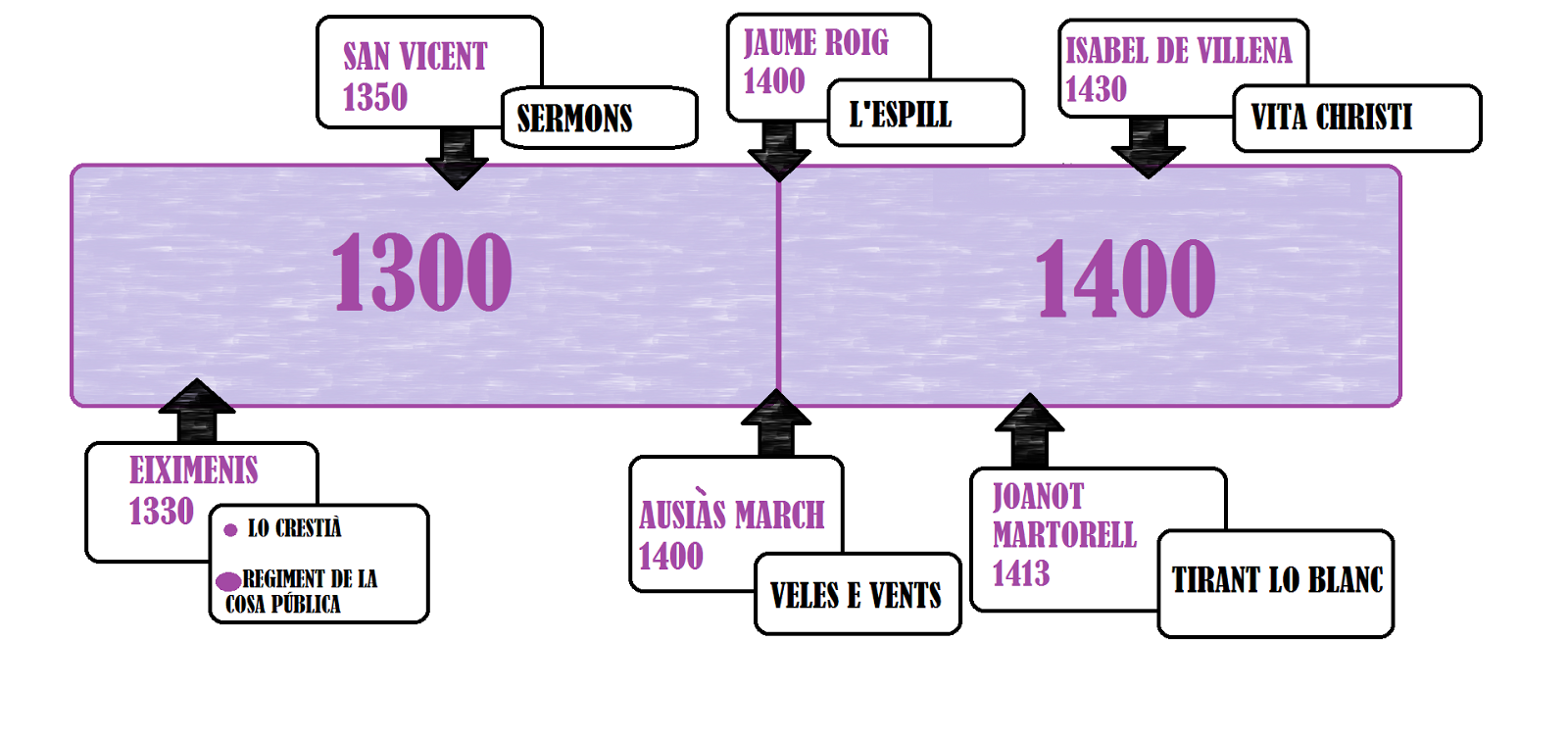 1r BAC Natalia Gimeno