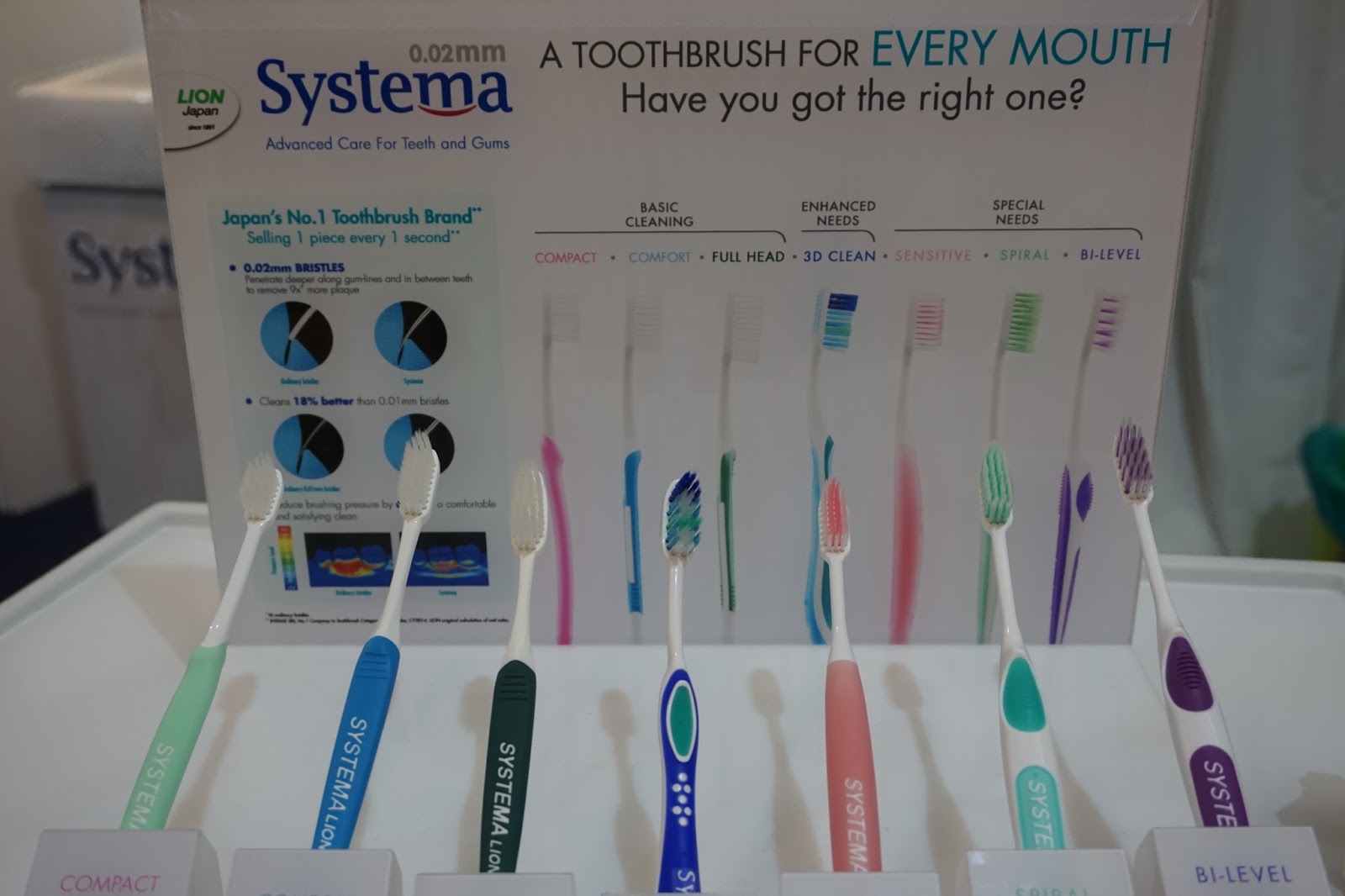 5 Little Angels: Systema 3D Cleans Every Part of Your Teeth No Matter ...