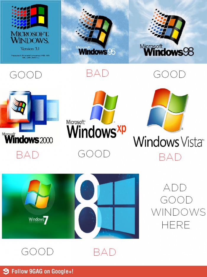 Ecos Imprevistos: Sistemas operativos Windows: good... bad...