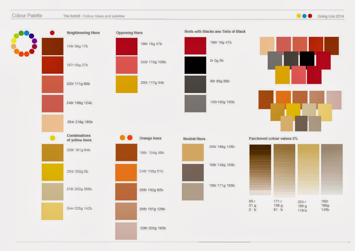 The start of publishing my going live work-Colours | Rebecca Paul Design