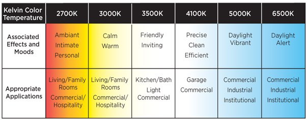 OKT Lighting, the manufacturer of commercial led lighting: How to ...