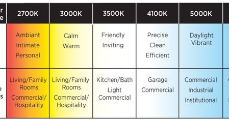 OKT Lighting, the manufacturer of commercial led lighting: How to ...
