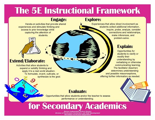 My Instructional Media Master's Classes Blog: How the 5E Instructional ...