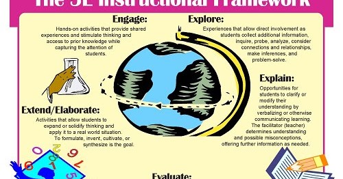 My Instructional Media Master's Classes Blog: How the 5E Instructional ...