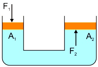 Hukum Pascal - FISIKA-OK3