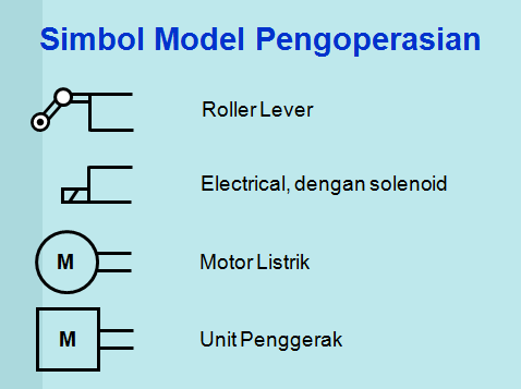 SIMBOL SIMBOL HIDROLIK ~ Situs Pembelajaran Siswa SMK