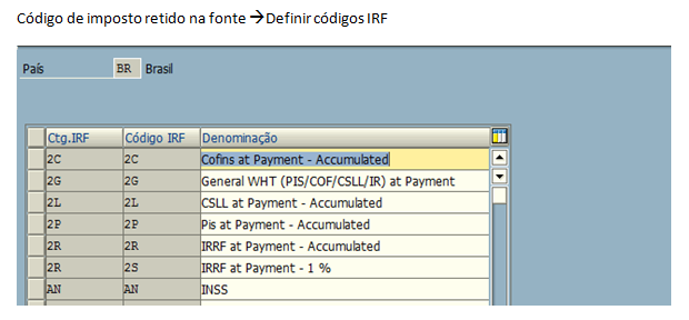 Funcional Sales and Distribution: 73 - Customizing IRF Retidos ...