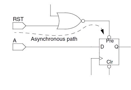 VLSI Physical Design: Asynchronous Path