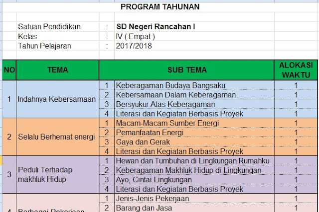 Program Tahunan Kelas 4 SD/MI Kurikulum 2013 Revisi 2018 | PERANGKAT ...