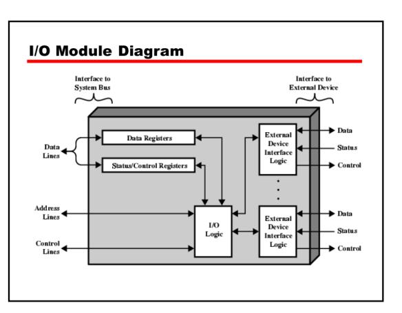 MODUL I/O